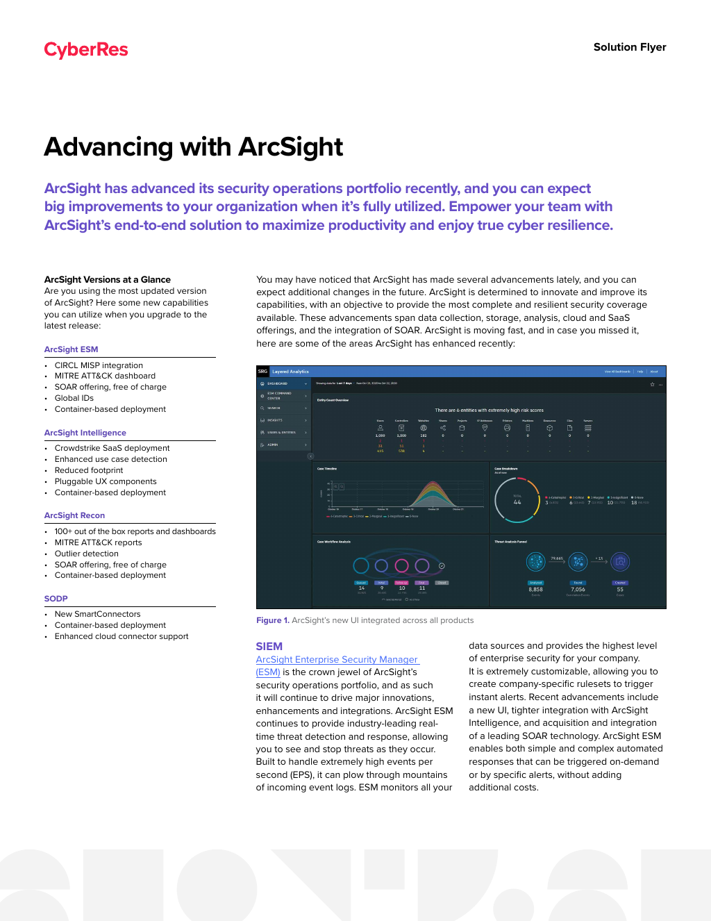 ArcSight Versions At A Glance