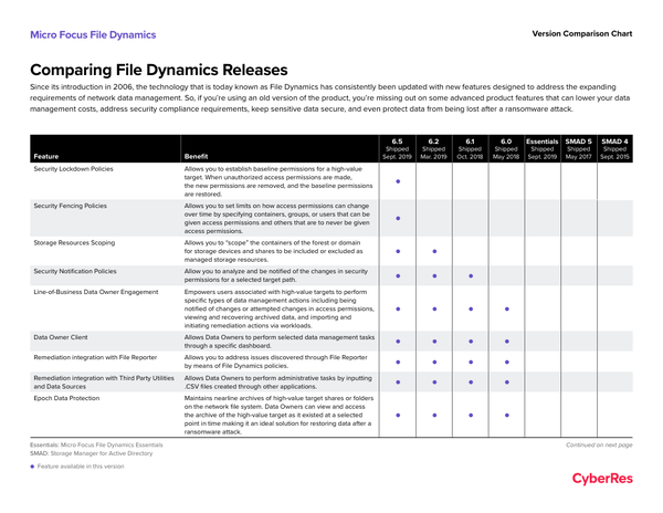 Version Comparison Chart
