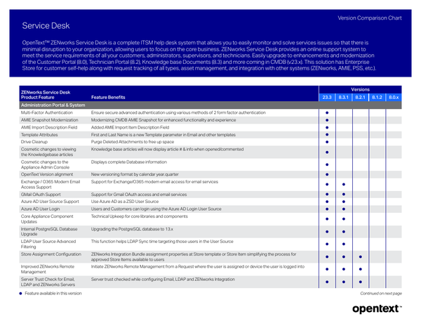 ZENworks Service Desk Version Comparison