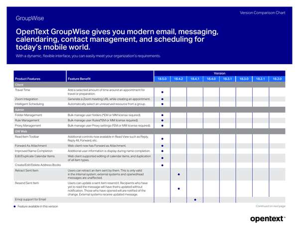 OpenText GroupWise Version Comparison Chart