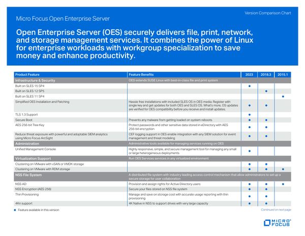 Open Enterprise Server Version Comparison Chart