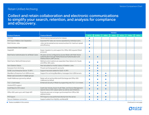 Retain Version Comparison Chart