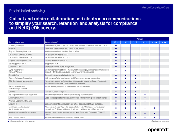 Retain Version Comparison Chart