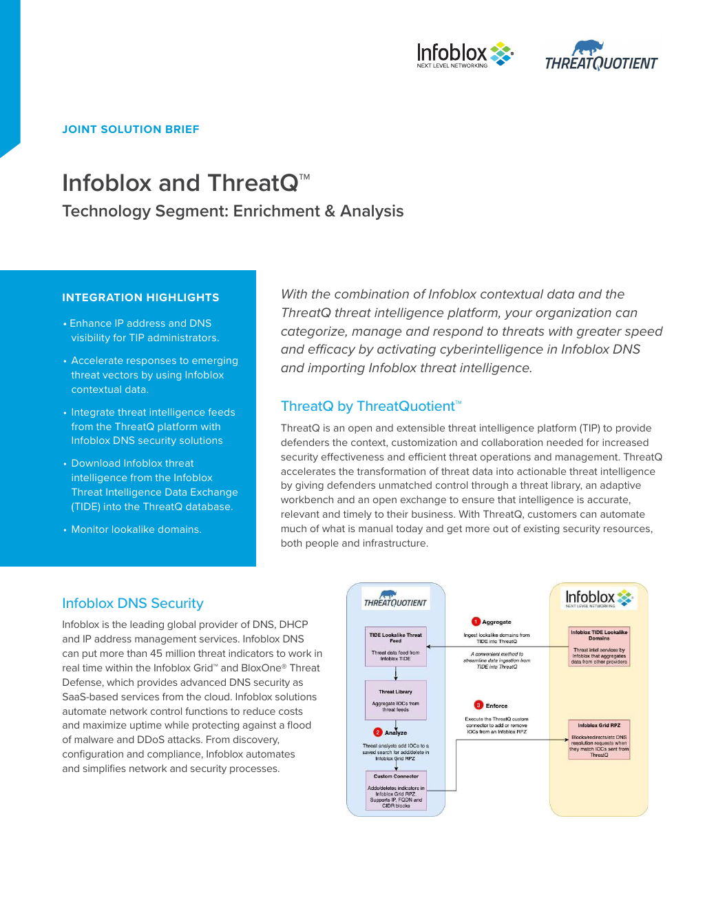 [Solution Note] Infoblox and ThreatQ