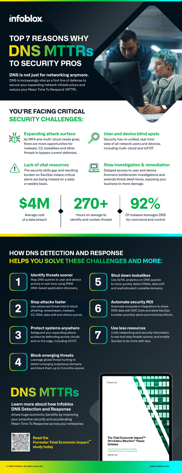 DNS MTTRs to Security Pros | Infoblox