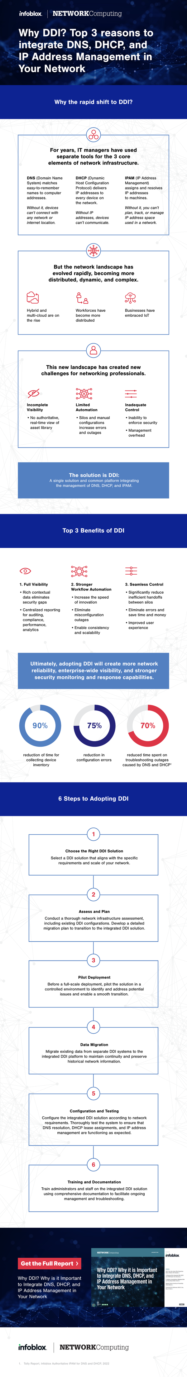 [Infographic] Why DDI? Top 3 Reasons to Integrate DNS, DHCP And IP ...