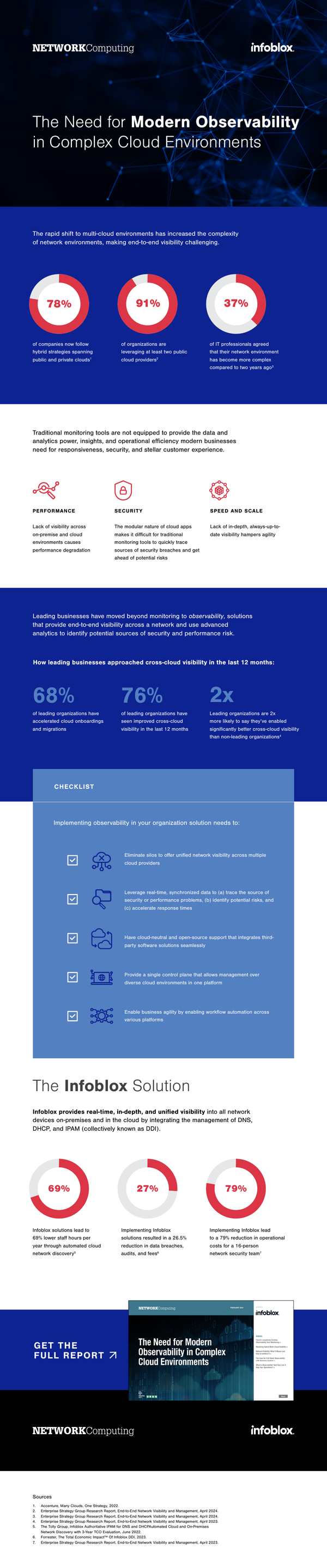 The Need for Modern Observability in Complex Cloud Environments