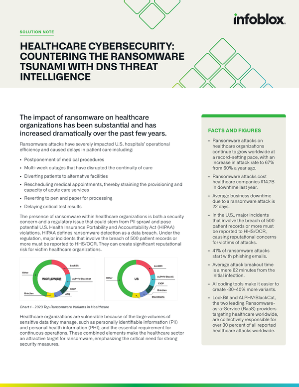 [Solution Note] Healthcare Cybersecurity Countering The Ransomware Tsunami With DNS Threat ...