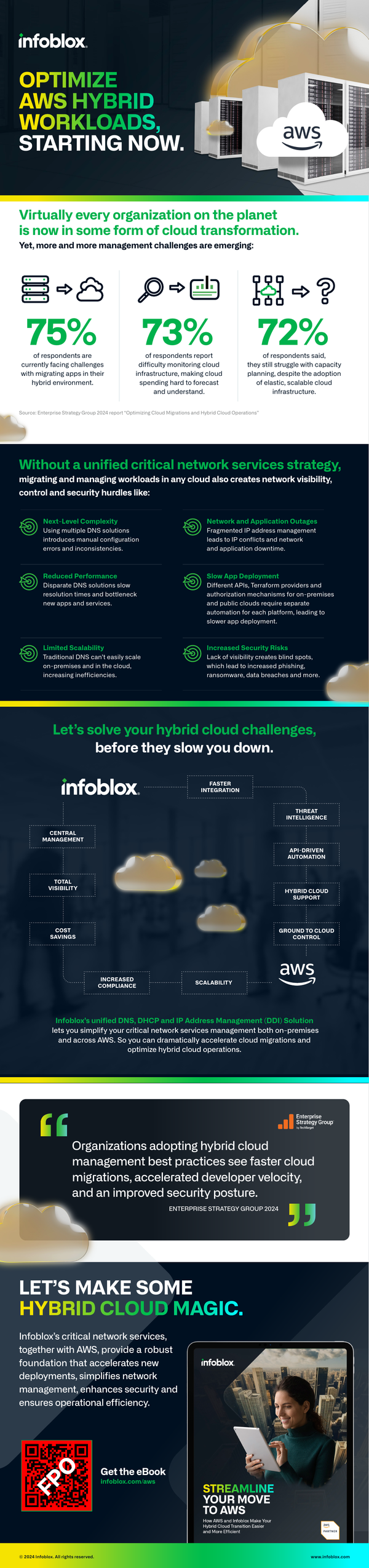 [Infographic] Optimize AWS Hybrid Workloads, Starting Now