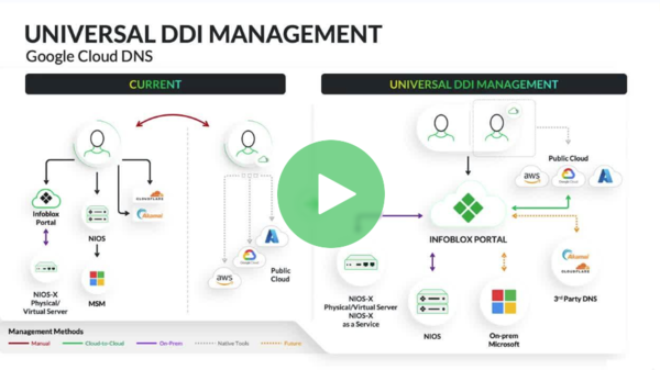 Google Cloud DNS 向け Universal DDI Management