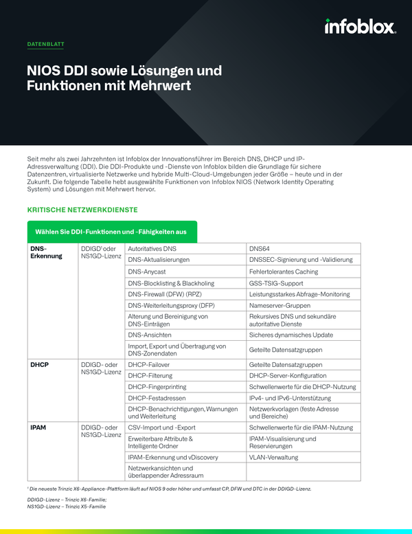 NIOS DDI sowie Lösungen und Funktionen mit Mehrwert