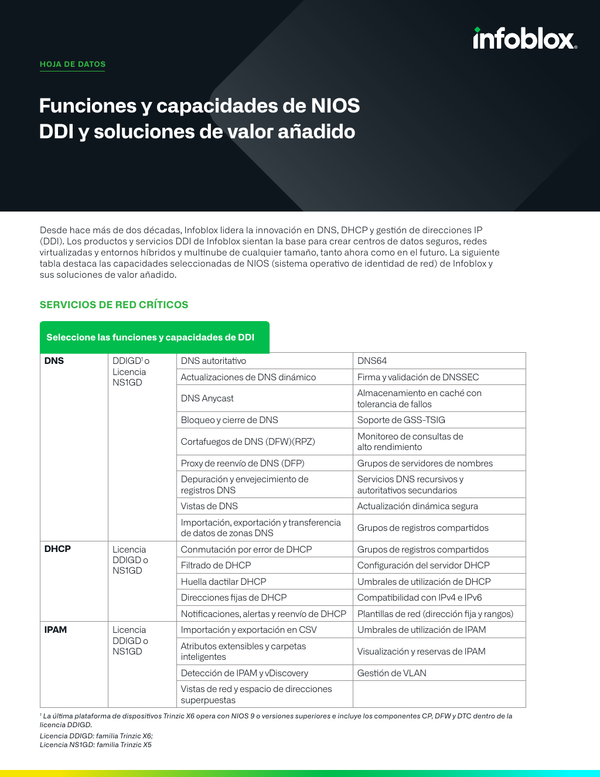 Funciones y capacidades de NIOS DDI y soluciones de valor añadido