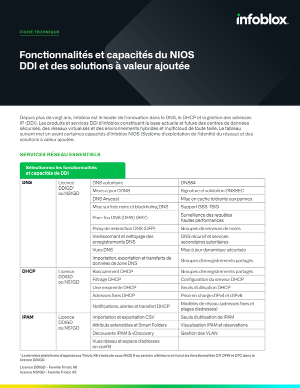 Fonctionnalités et capacités du NIOS DDI et des solutions à valeur ajoutée