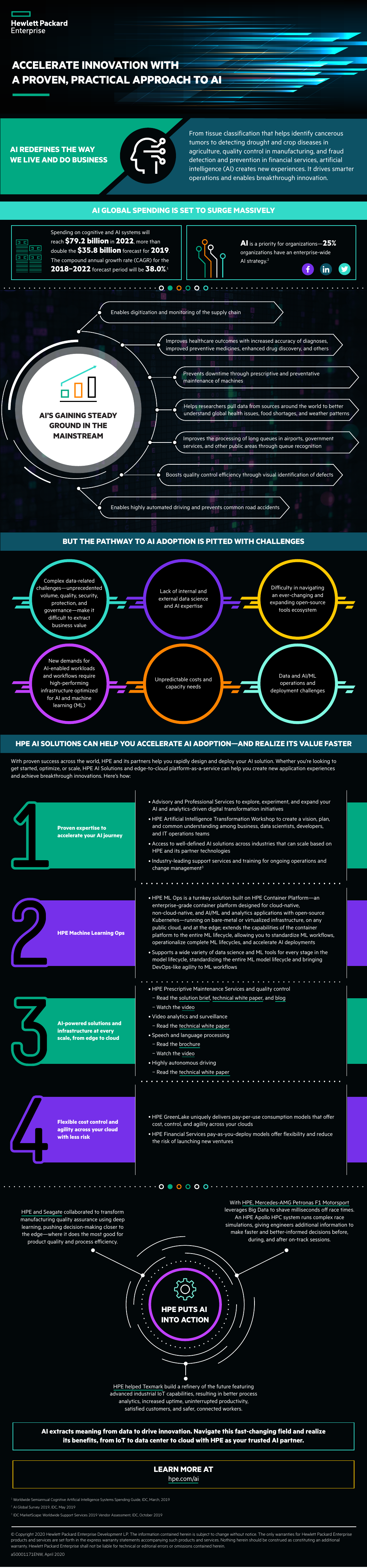 paths.ext.hpe.com - urlscan.io
