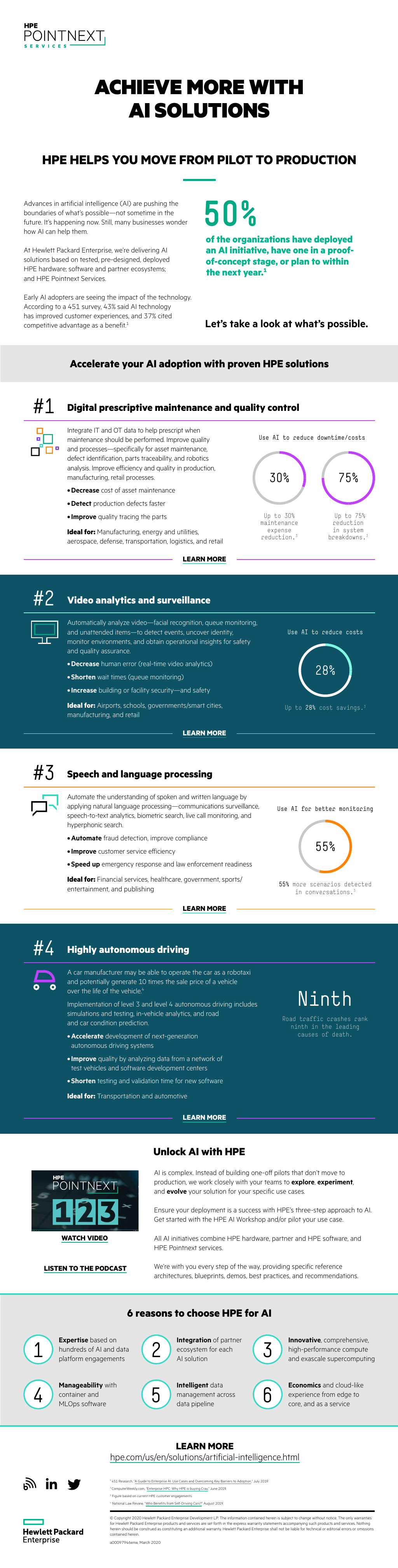 paths.ext.hpe.com - urlscan.io