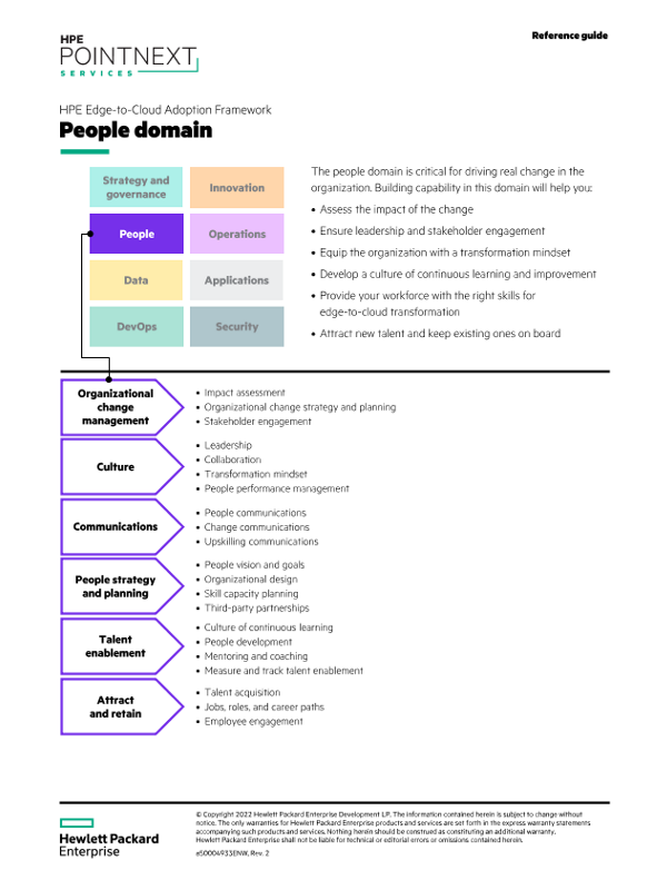Edge-to-Cloud Adoption Framework ‒ People domain [1 min read time]
