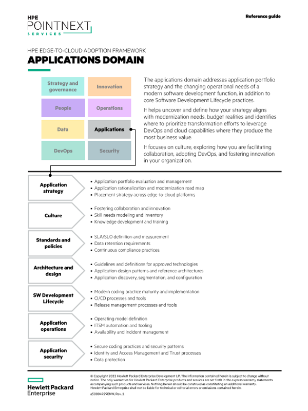 Edge-to-Cloud Adoption Framework ‒ Applications domain [1 min read time]