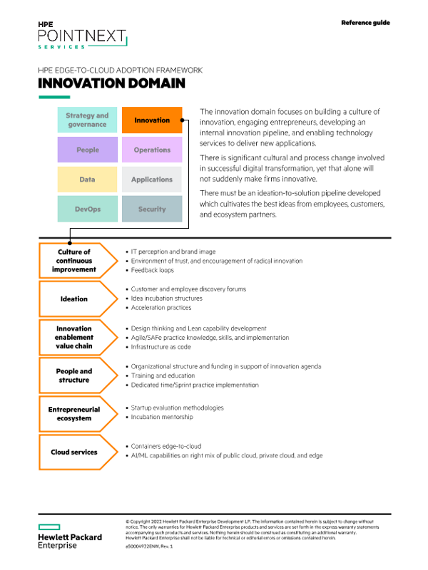 Edge-to-Cloud Adoption Framework ‒ Innovation domain [1 min read time]