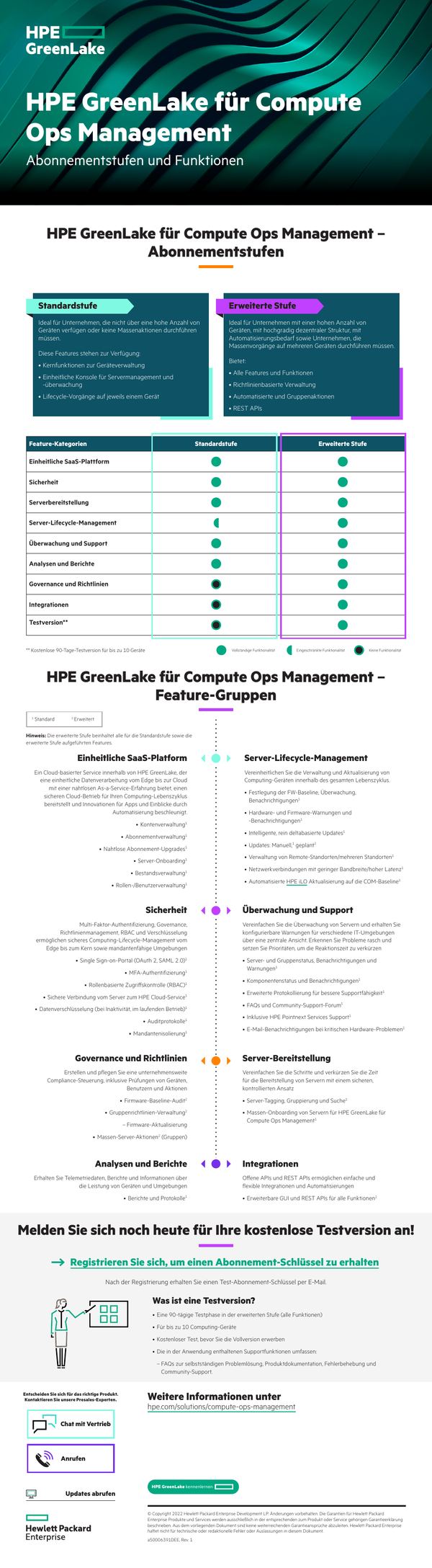 HPE GreenLake für Compute Ops Management Abonnementstufen und Funktionen