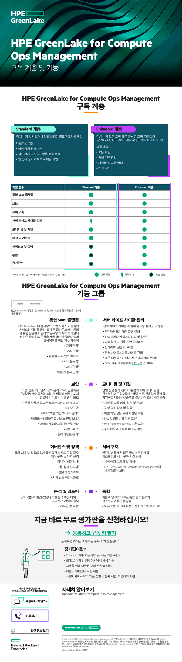 HPE GreenLake for Compute Ops Management 구독 계층 및 기능