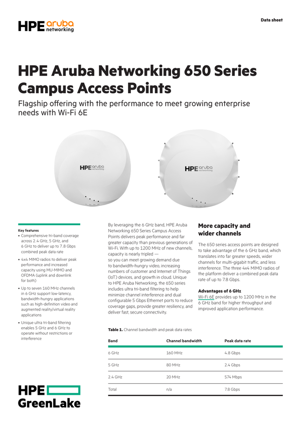 Aruba 650 Series WI-FI 6E Campus Access Points [16 min read time]