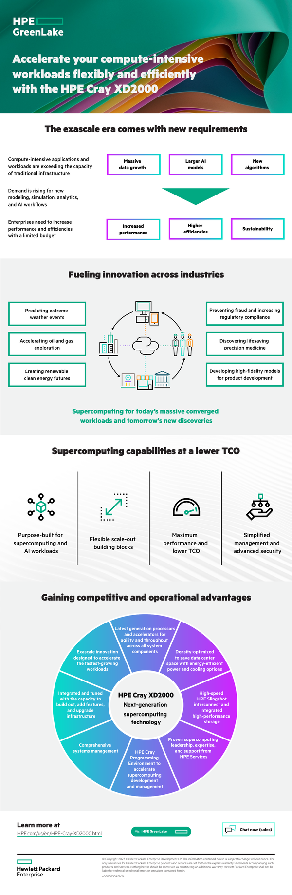 Accelerate your compute-intensive workloads flexibly and efficiently ...