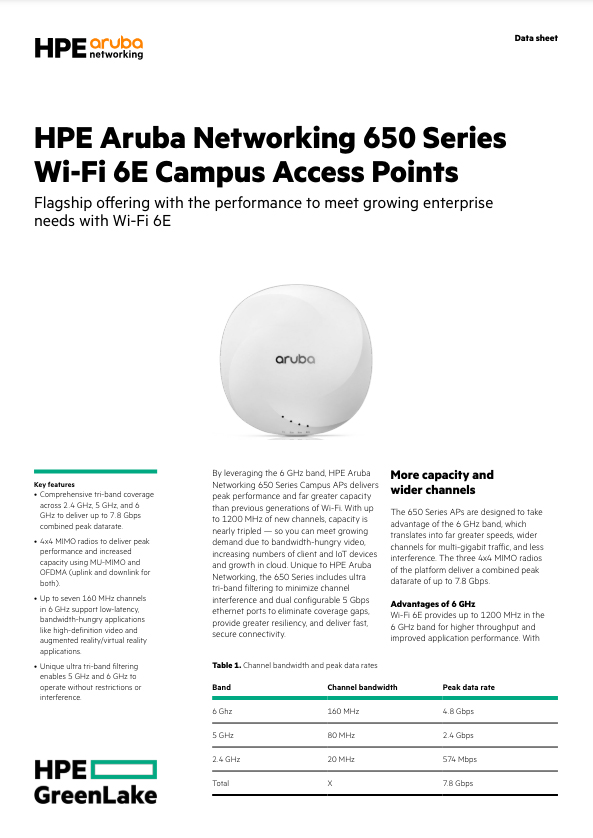 Aruba 650 Series WI-FI 6E Campus Access Points [16 min read time]