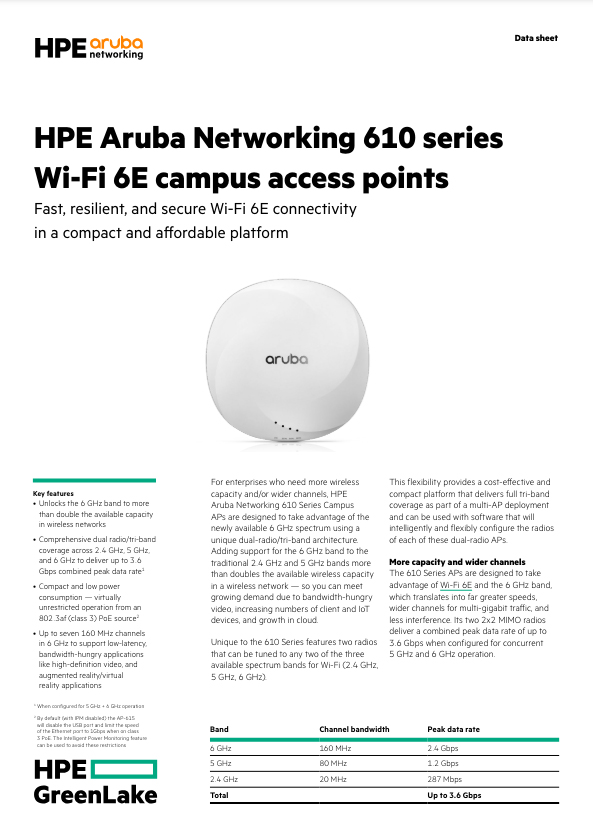 Aruba 610 Series WI-FI 6E Campus Access Points [16 min read time]