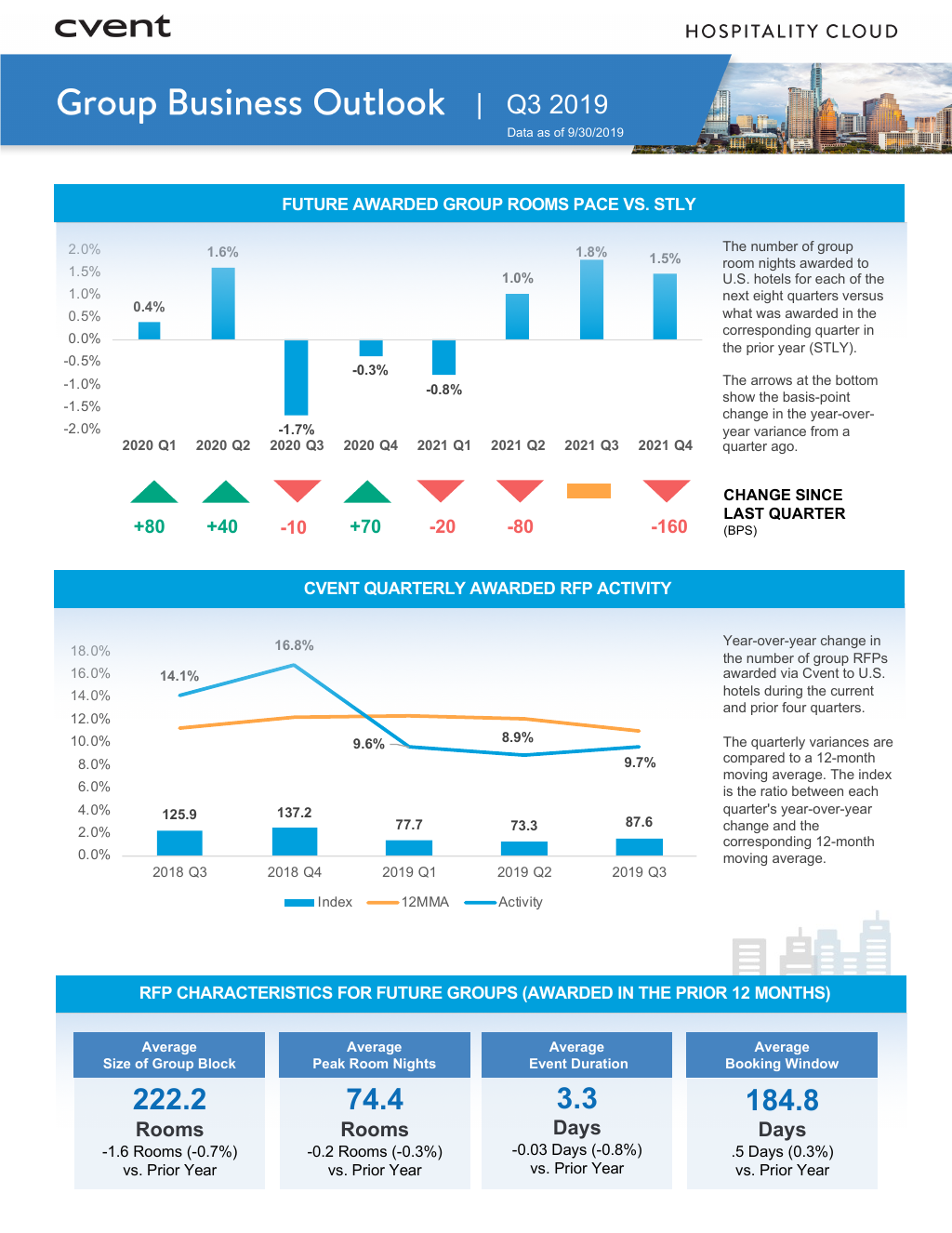 [REPORT] Q3 Group Business Outlook