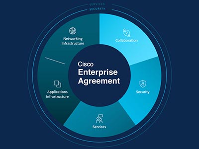 Coming soon: The new Cisco Enterprise Agreement will bring the power of ...