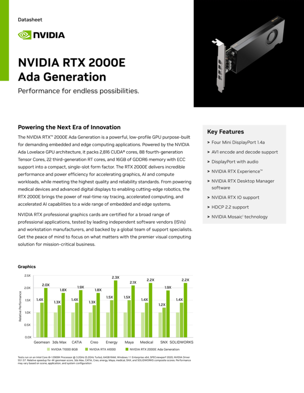 NVIDIA RTX 2000E Datasheet