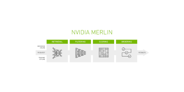 NVIDIA Merlin