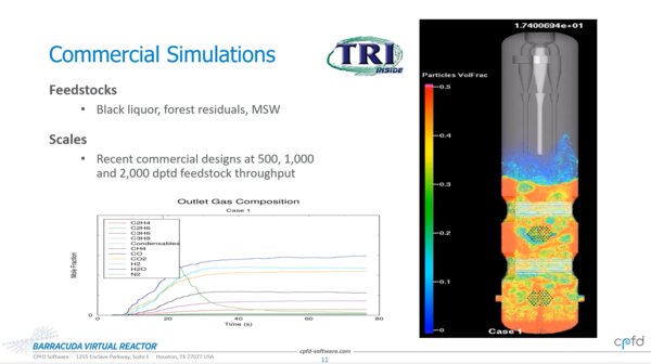 Waste-to-Fuels Technology Enabled by GPU and Multi-GPU Simulation
