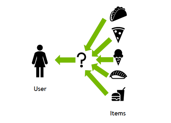 Using Neural Networks For Your Recommender System