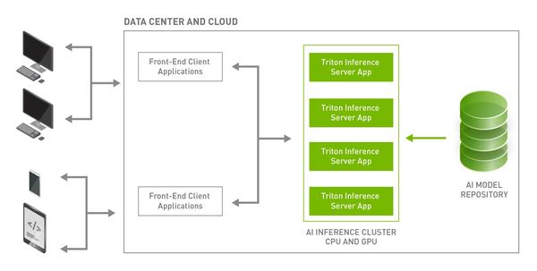 Creating a New Era of Intelligent Trading with GPU-Accelerated Compute