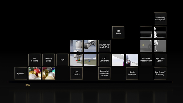An Overview of Universal Scene Description (USD) for Building Virtual ...