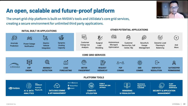 Powering Energy Startup Success with NVIDIA Inception