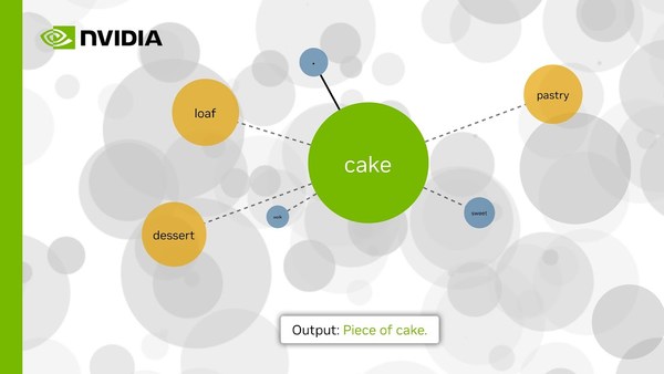 NVIDIA NeMo Service | Boosting Enterprise Productivity with Customized ...