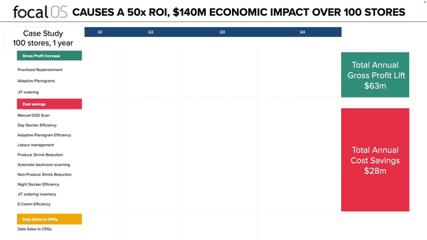 Focal Systems - Retail Automation and Self-Driving Stores