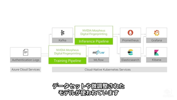 NVIDIA AI Workflow 紹介動画