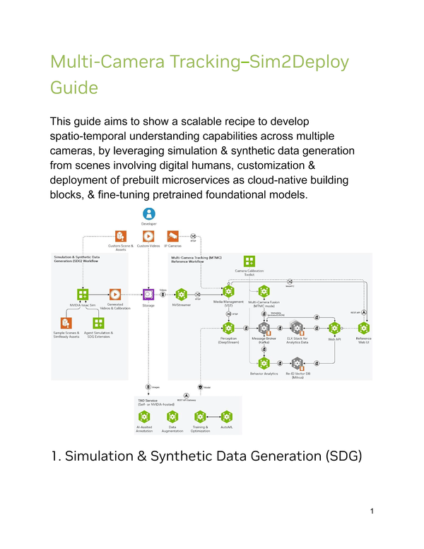 Multi-Camera Tracking–Sim2Deploy Guide