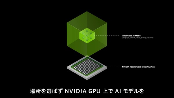 NVIDIA NIM とは - 本番環境に生成AI アプリを展開