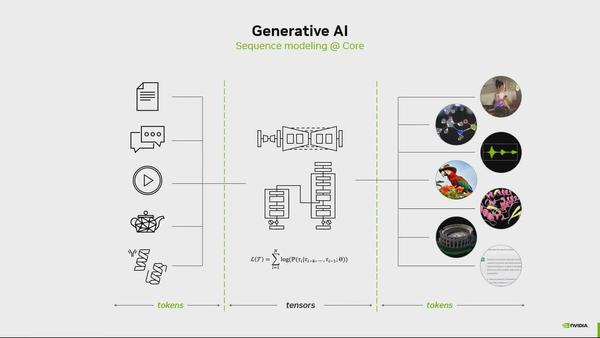 Generative AI for Quant Finance