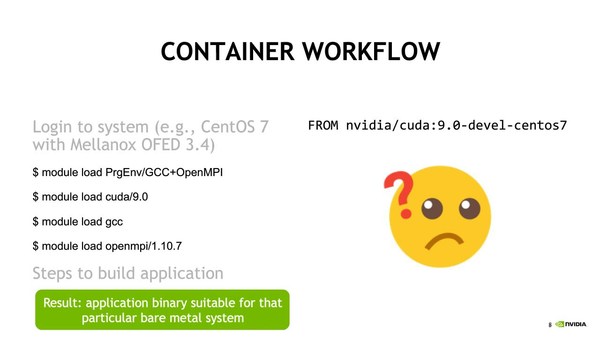 Containers Made Easy With Hpc Container Maker