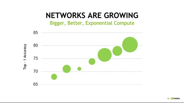 Putting Deep Learning to Work: Data Center Inference