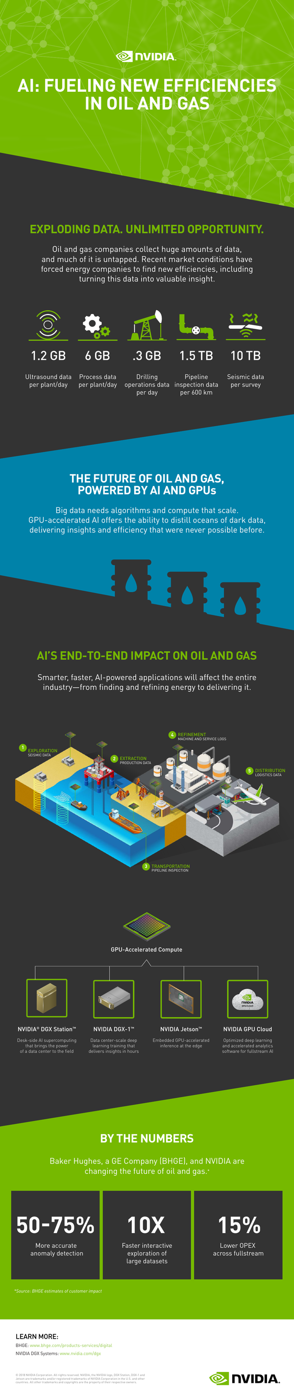 AI: Fueling New Efficiencies in Oil and Gas