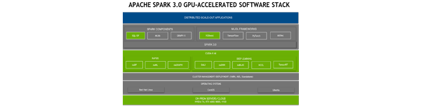Gpu Accelerated Spark Xgboost