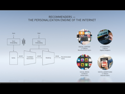 NVIDIA Merlin Resource Center