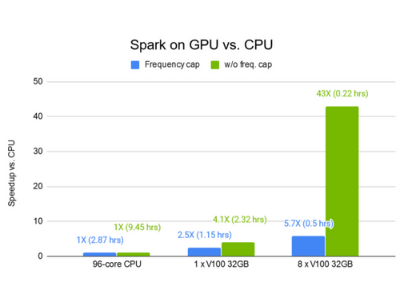 Transformers4Rec: Bridging the Gap between NLP and Sequential / Session-Based Recommendation