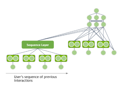 NVIDIA Merlin Resource Center